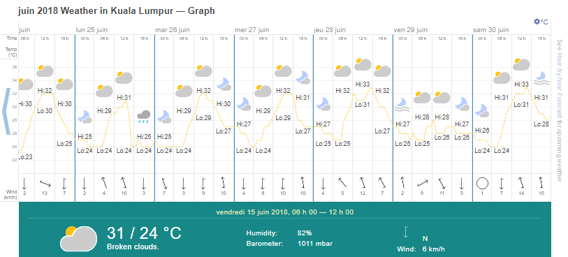 Weather Malaysia in May June : where to go on vacation, what to do