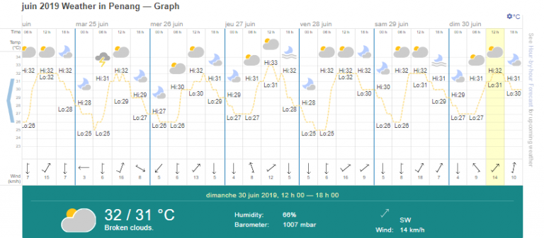 Weather Malaysia in May June : where to go on vacation, what to do
