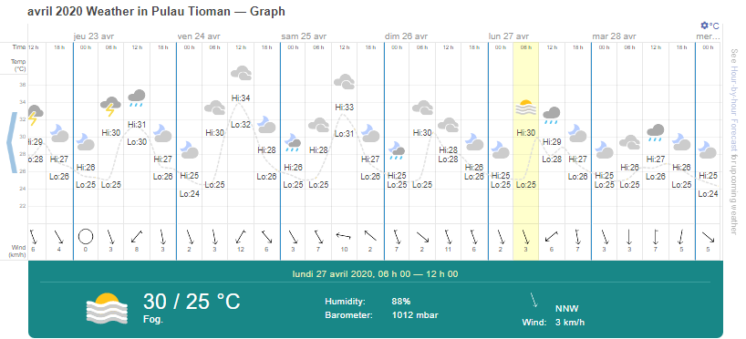 Weather Malaysia April / weather in March in Malaysia : rain or sun