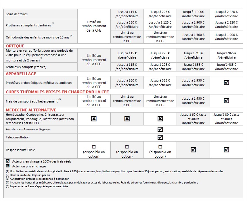 Which expatriate health insurance: coverage, guarantee, price, family