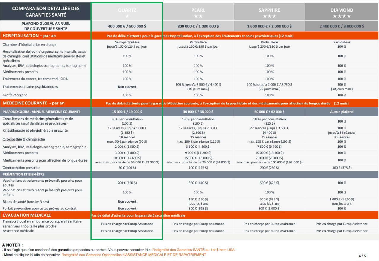 Which expatriate health insurance: coverage, guarantee, price, family