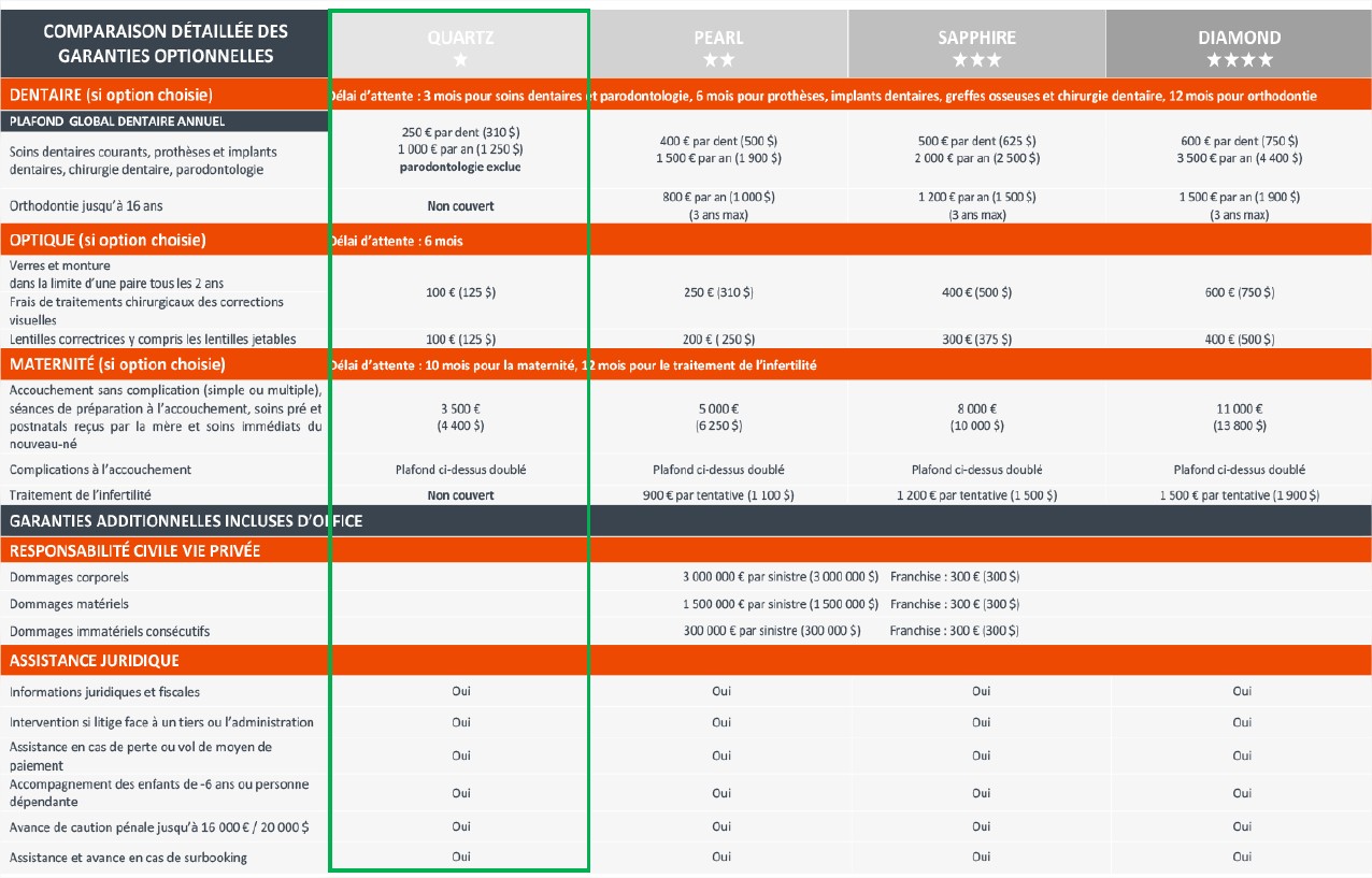 Which expatriate health insurance: coverage, guarantee, price, family