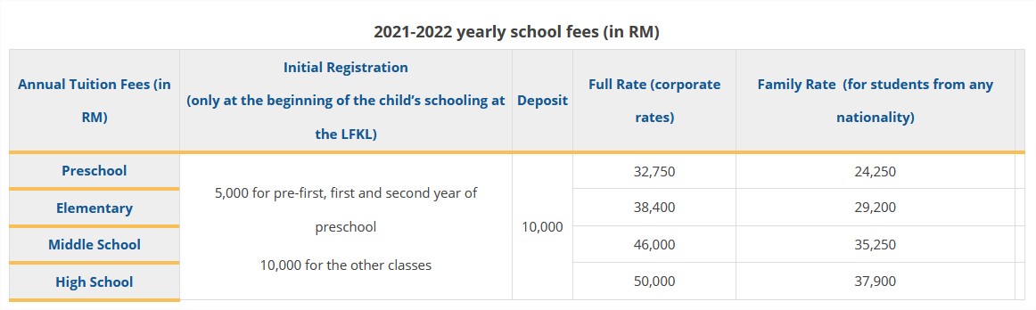 Expatriate living in Malaysia Kuala Lumpur - Advantages and disadvantages